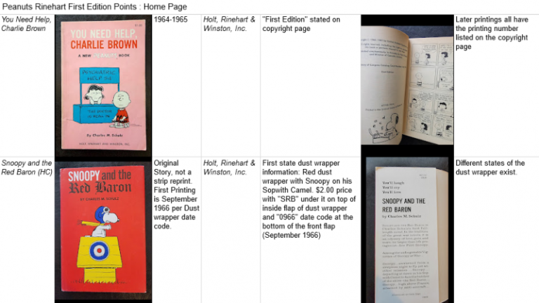 Wayback Whensday: Schulz Books 1952-74 – The Daily Cartoonist