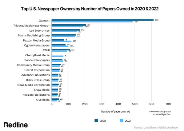 Billionaires Buying Bulletins and other Newspaper Consolidation – The ...